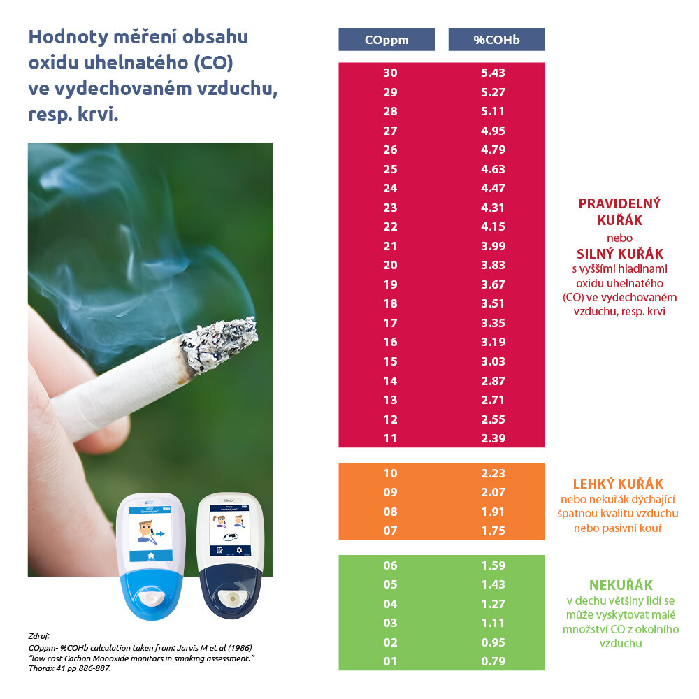 Smokerlyzer® Micro+™, profesionální CO analyzátor - COMPEK MEDICAL ...